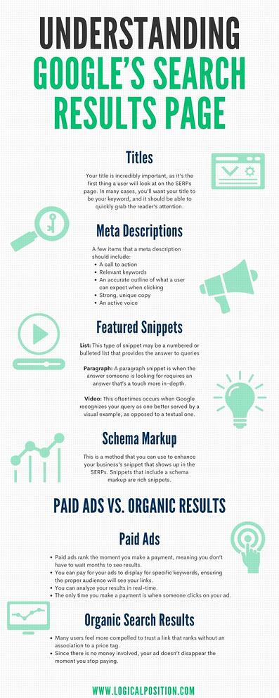 Understanding How Search Engines Work - Logical Position