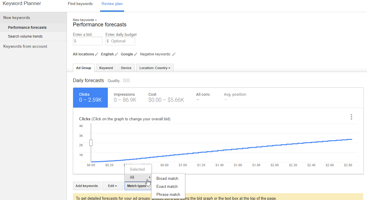 Google Keyword Planner Tutorial for Top AdWords Keywords - Logical Position