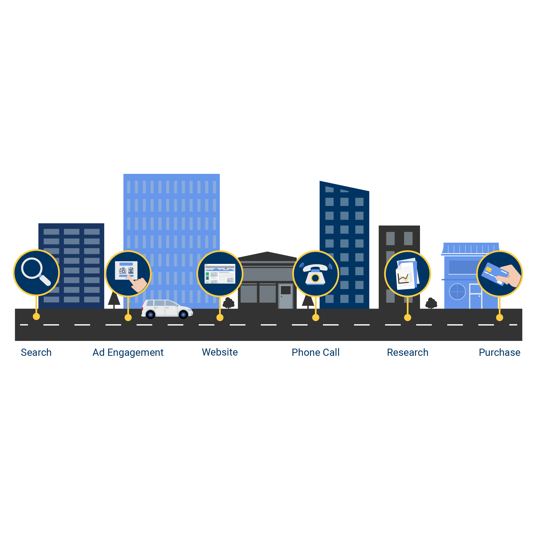 Conversion Tracking: What It Is, Why You Need It, & How To Use It ...