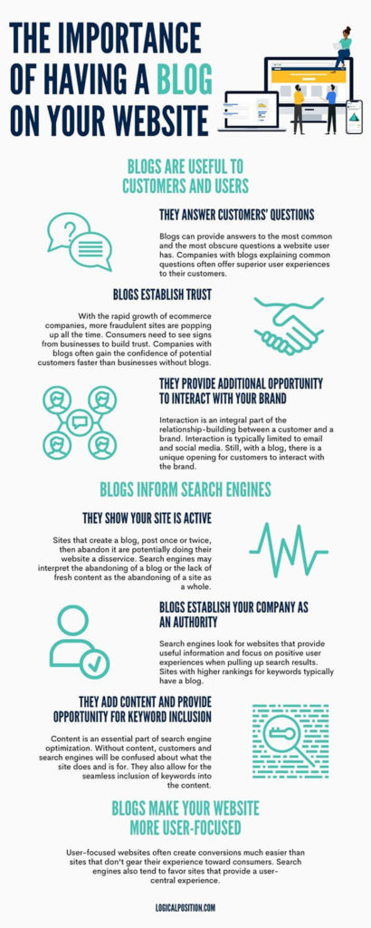 The Importance of Having a Blog on Your Website