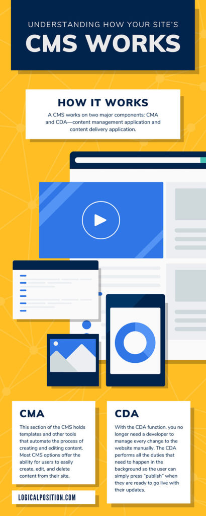 Understanding How Your Site’s CMS Works