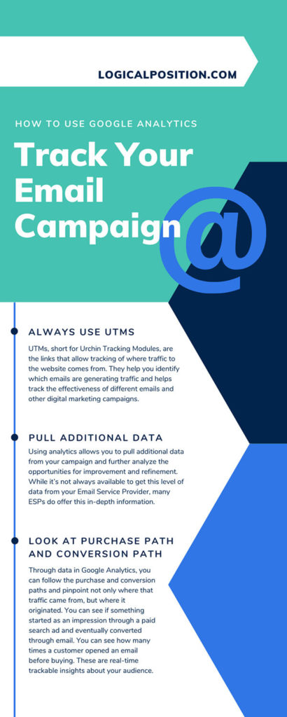 How To Use Google Analytics To Track Your Email Campaign